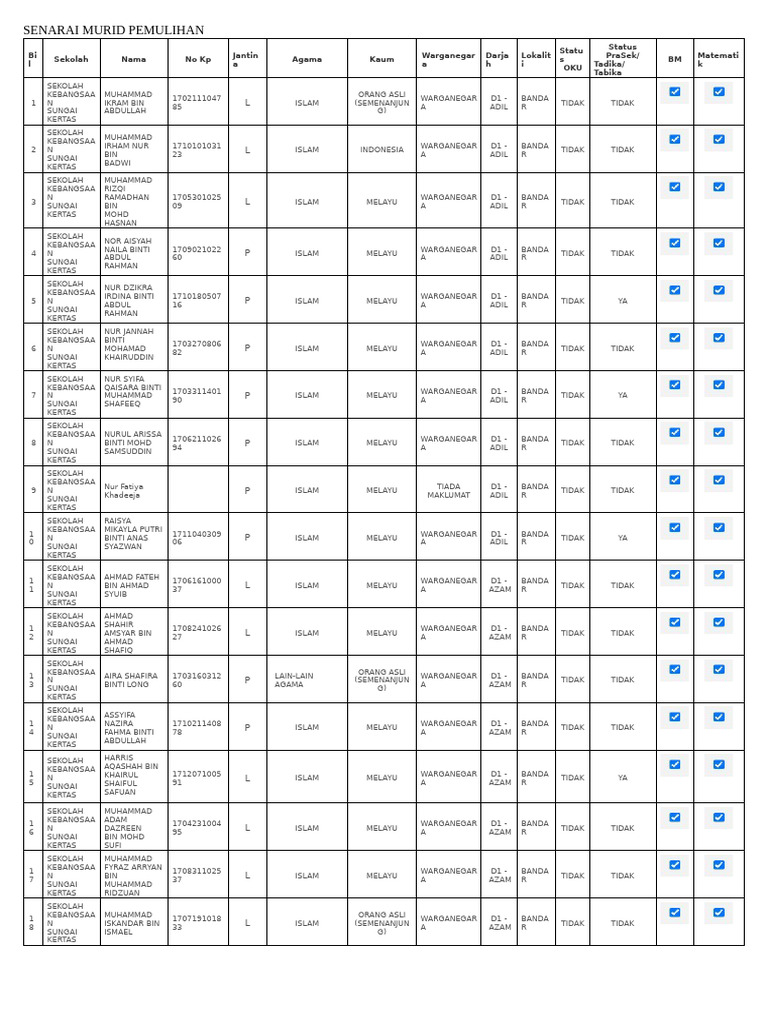 DATA_ MAC_ IK_SKSK | PDF