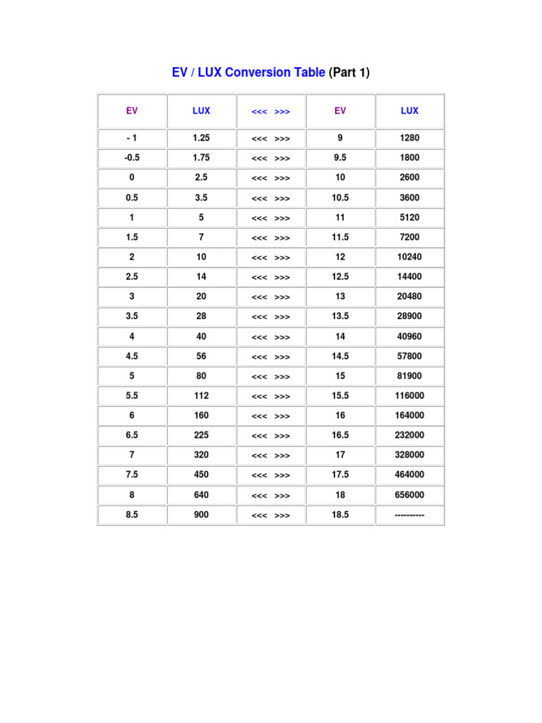 EV To Lux Conversion Tables | PDF | Scientific Phenomena | Imaging