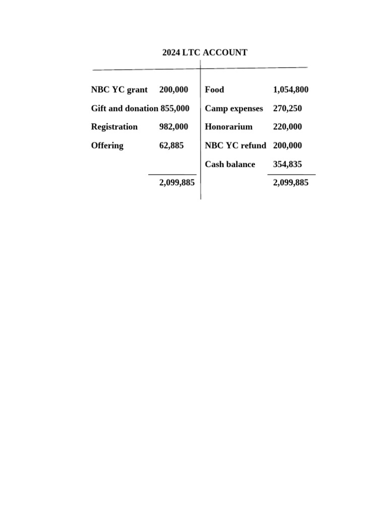 2024 LTC Account | PDF
