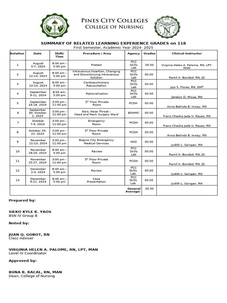 4th Year 1st Sem SOG Format | PDF | Health Sciences | Medicine