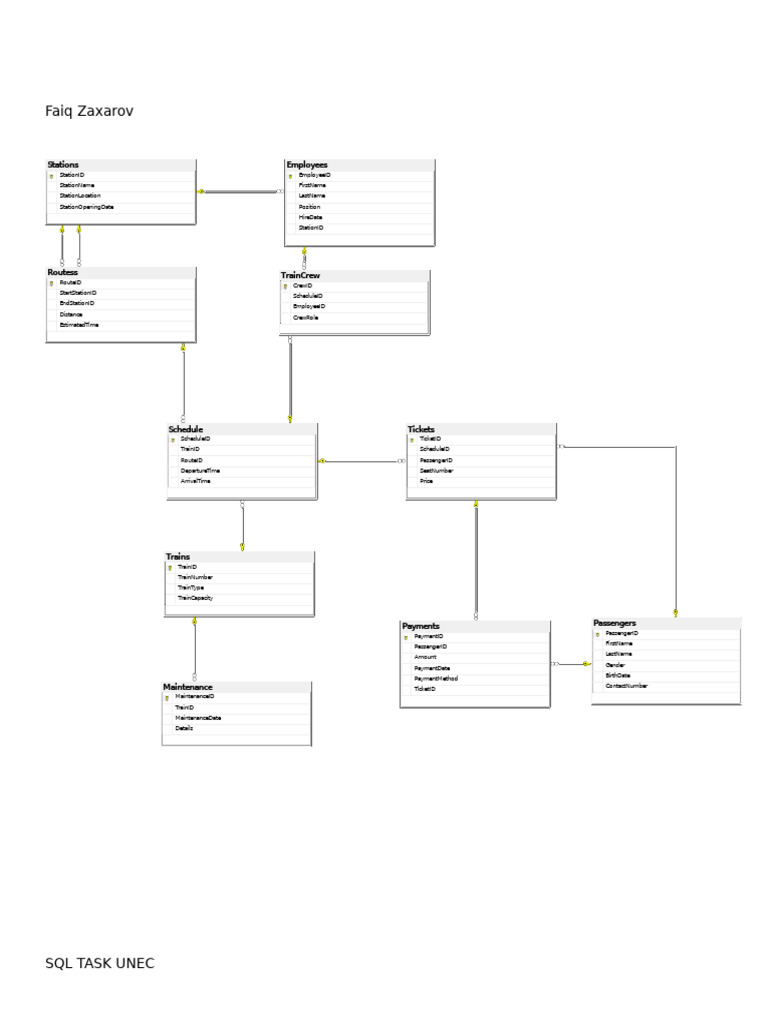 Dəmiryol Idarəetmə Sistemi | PDF | Information Retrieval | Computer Data