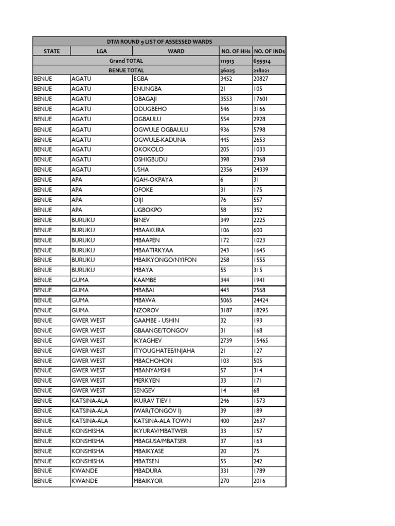 List of Wards in Kaduna and Kano | PDF