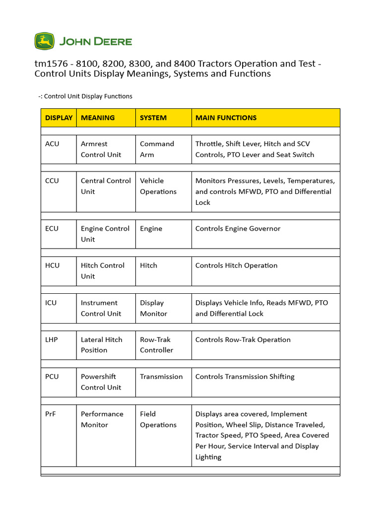Accesing and Recall Codes John Deeere 8400 | PDF | Tractor | Vehicles
