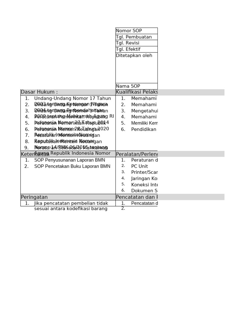 SOP Inventarisasi Aset BMN | PDF