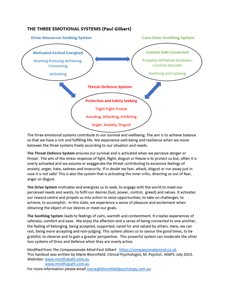 The_three_emotional_systems | PDF | Anger | Feeling