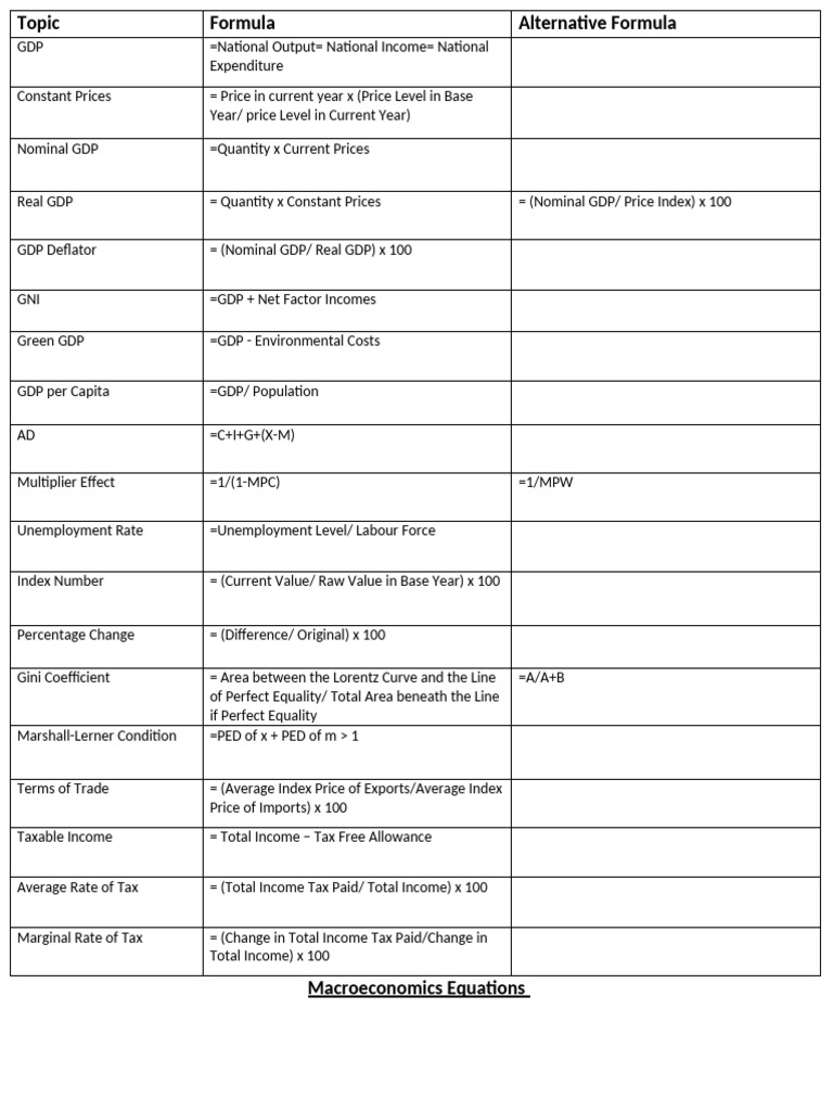 Economics Macroeconomics Formula Sheet | PDF