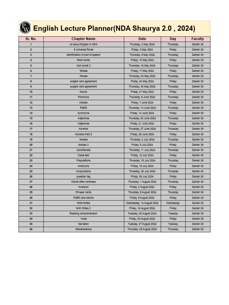 Lecture Planner English PDF Only - by @VEDxPW | PDF | Verb | English ...