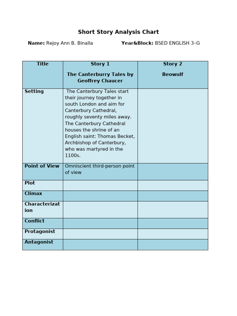 Short Story Analysis: Chaucer & Beowulf | PDF