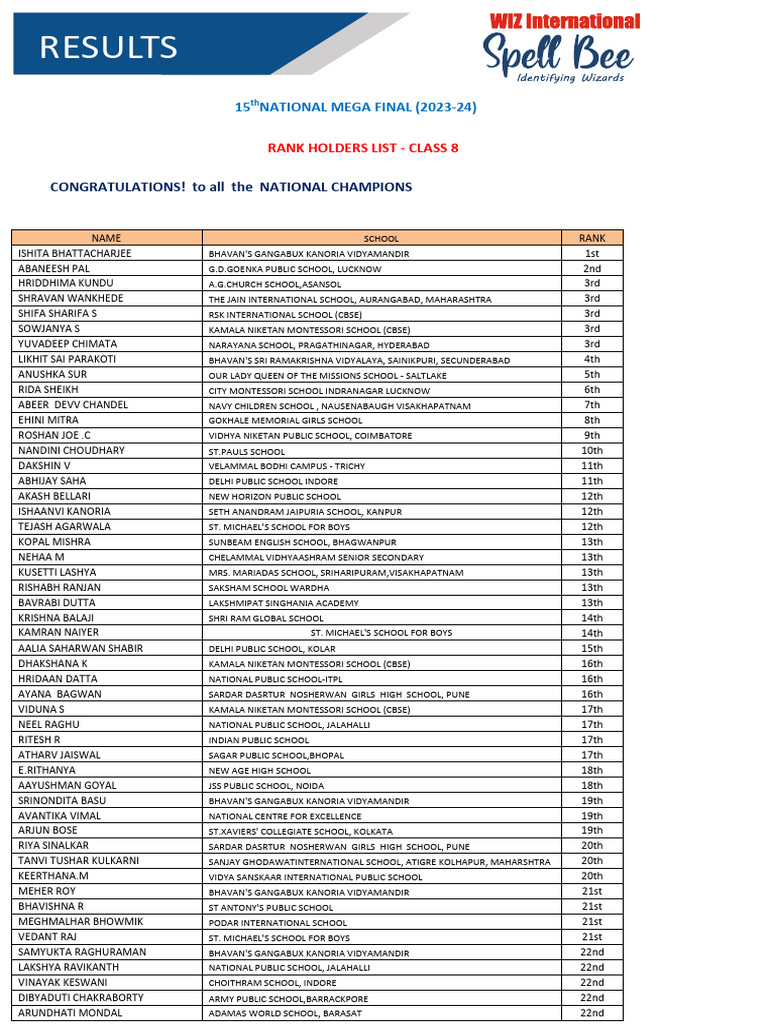 15th National Mega Final Rank Holders List, Class - 8 | PDF | Schools ...