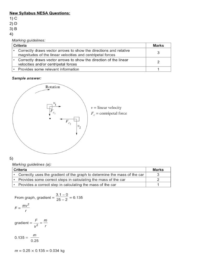 NESA Syllabus Question Answers List | PDF