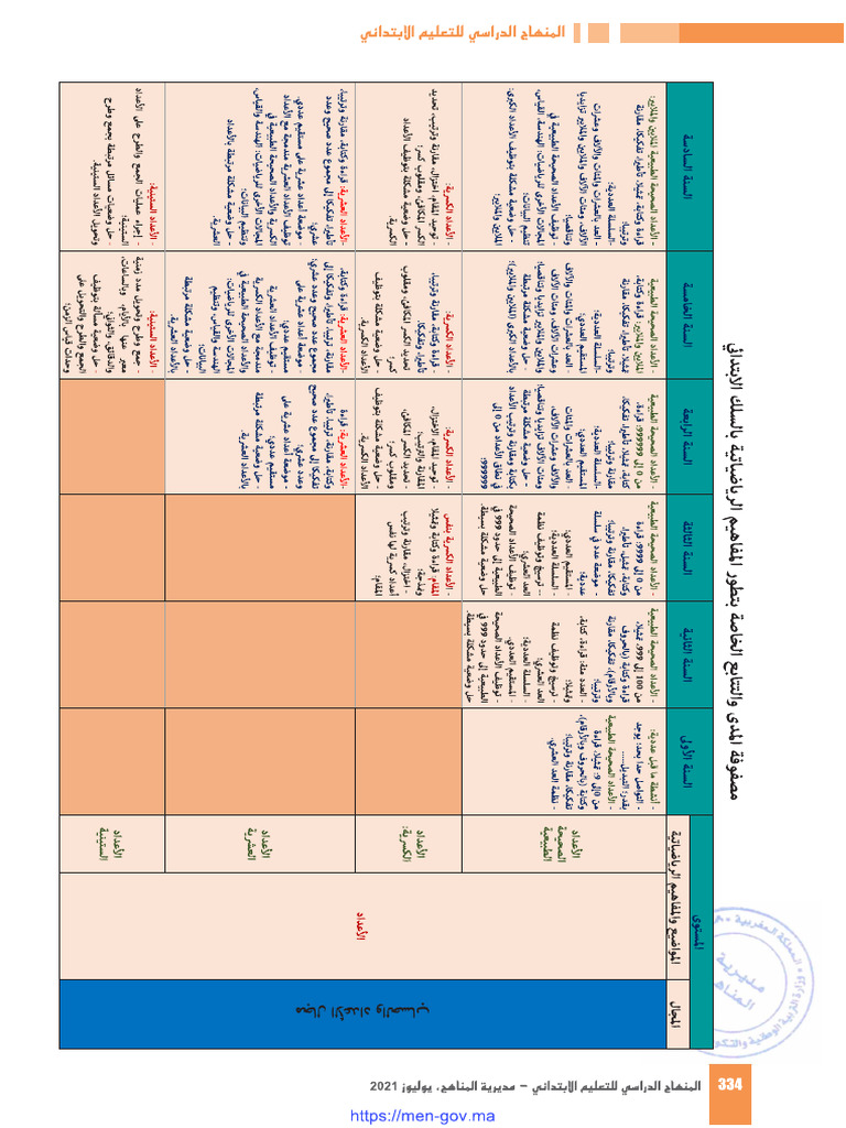 Document de Réf P334 | PDF