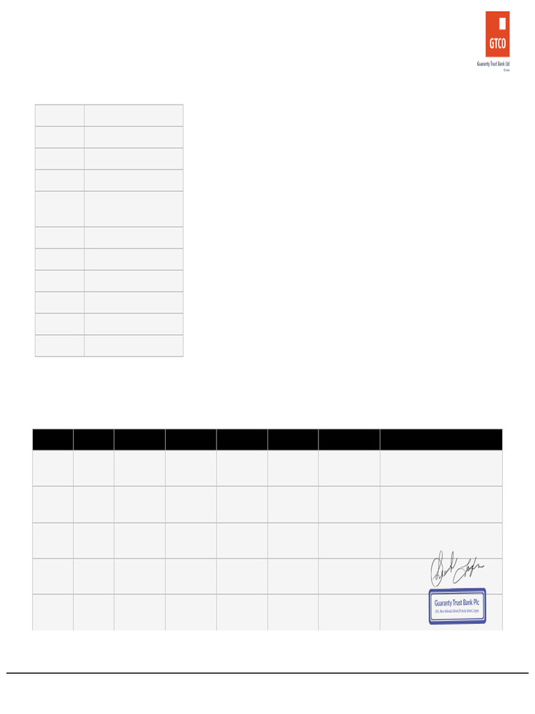 Aletor Isaac Ifedon: Customer Statement | PDF | Fee | Personal Finance