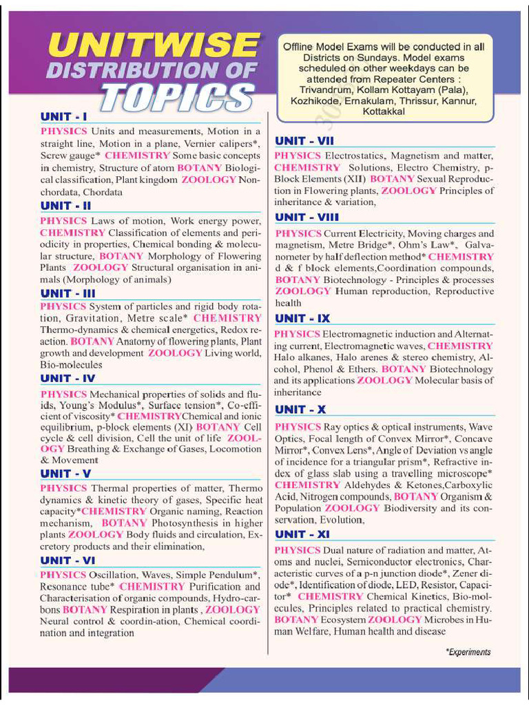Model Exam Portions | PDF