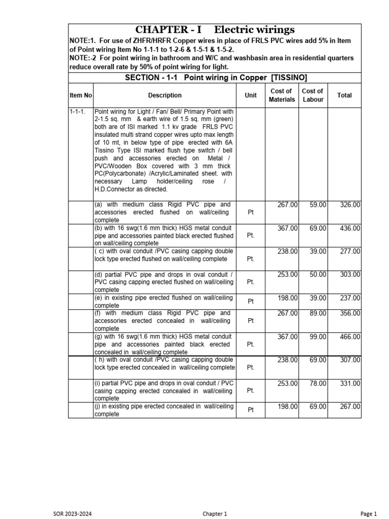 Elec - Sor 2023-24 | PDF | Electrical Wiring | Pipe (Fluid Conveyance)