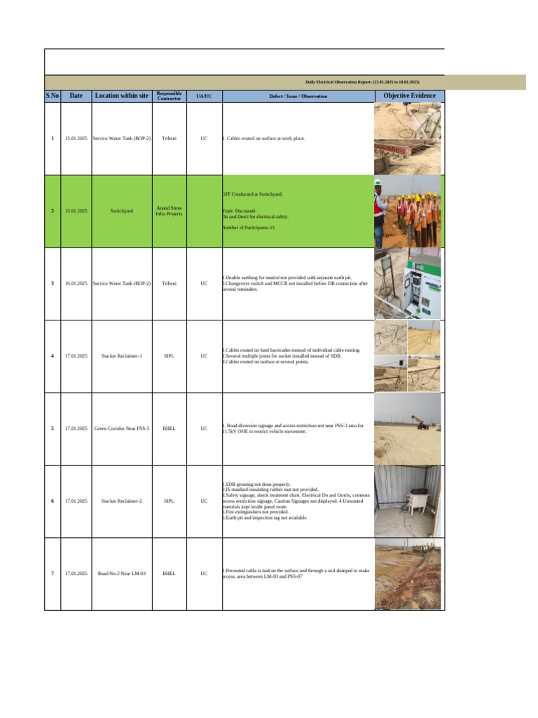 Sabya Electrical Observation-NTPC Lara-Stage-2 (13.01.2025 To 18.01.2025) | PDF | Electrical ...