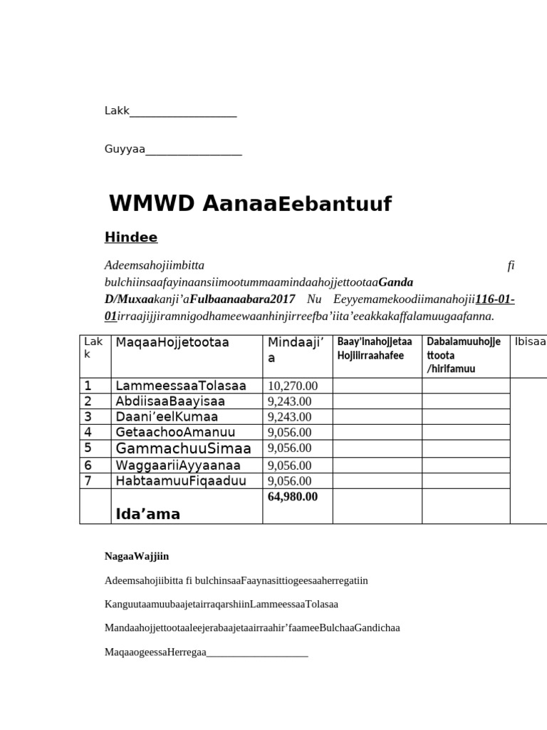 Kaffaltii Miindaa | PDF