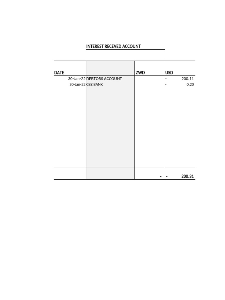 Interest Received Account Summary | PDF