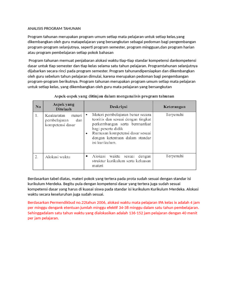 Analisis Program Tahunan | PDF