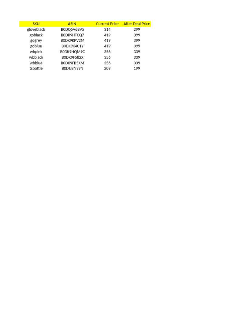 Deal Sheet | PDF