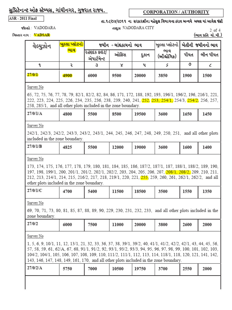 Gujarat Jantri 2001 Overview | PDF