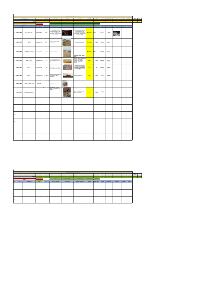 TEAM - III Daily Audit Report 04-01-2025 NTPC LARA | PDF | Safety ...