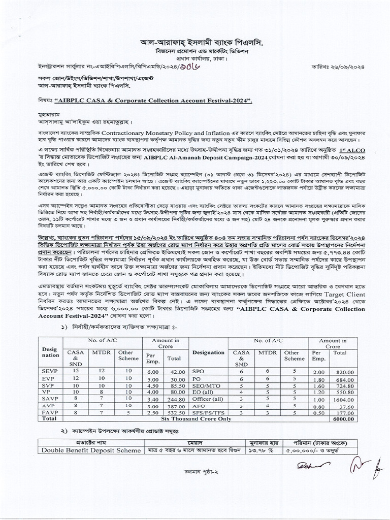 Instruction Circular-106 BPMD (AIBPLC CASA & Corporate Collection ...