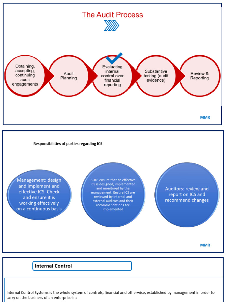 05 IC Slide | PDF | Internal Control | Audit