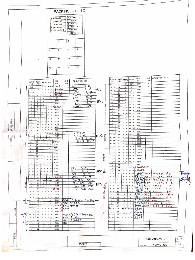 MKU (Phase-2) Fuse Analysis Chart | PDF