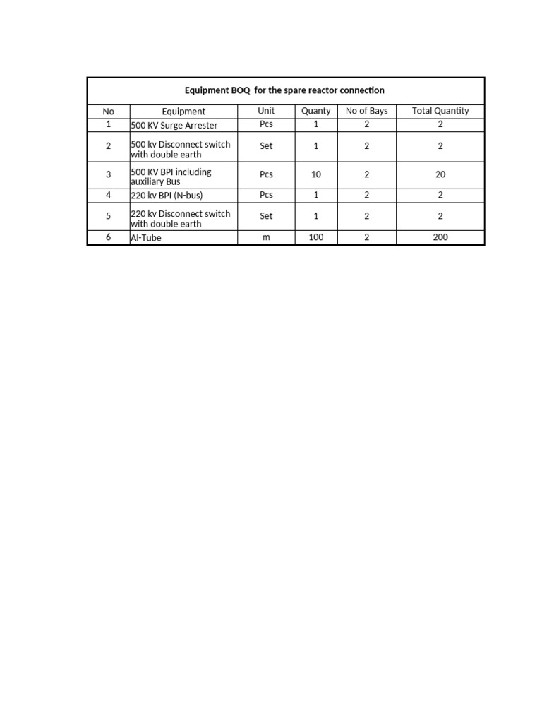 Equipment BOQ for Reactor Connection | PDF