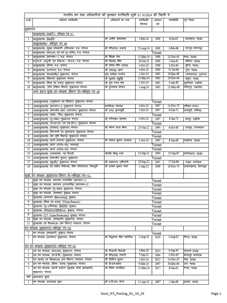 Govt_IFS_Posting_01_10_24 | PDF