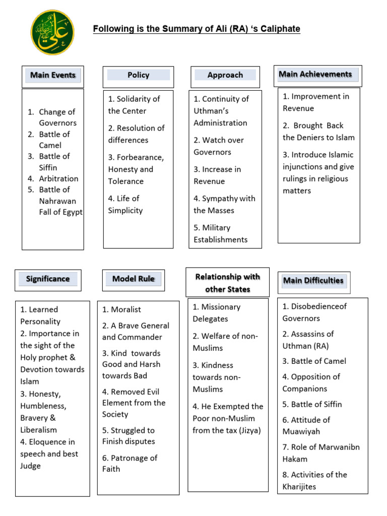 Caliph Ali (RA) - 3 | PDF | Ali | Abrahamic Religions
