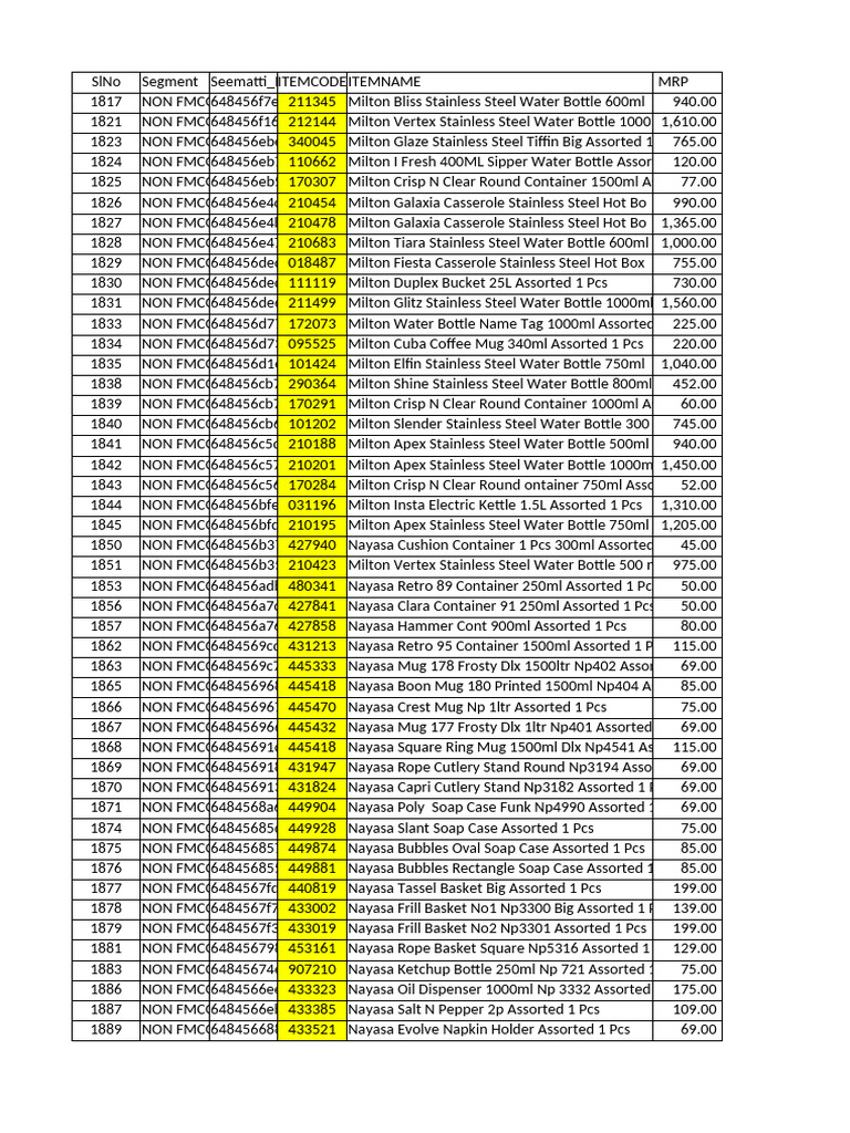 Milton Stainless Steel Product List | PDF
