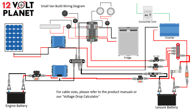 Small Van Diagram | PDF