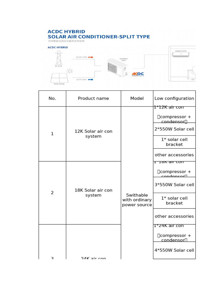 Solar Air Con System Config and Quote | PDF | Electricity | Sun