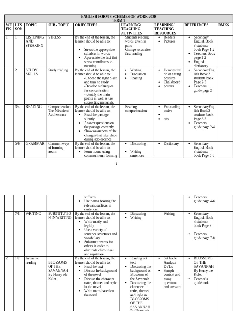 Edited English Form 3 Sow | PDF | Reading Comprehension | English Language