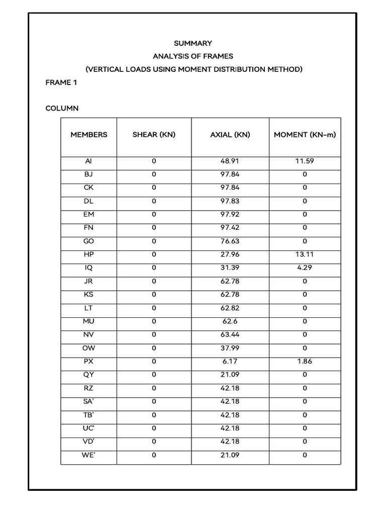VERTICAL LOADS | PDF | Structural Engineering | Solid Mechanics