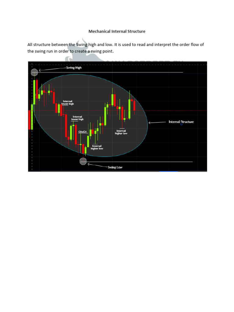 Mechanical Internal Structure | PDF