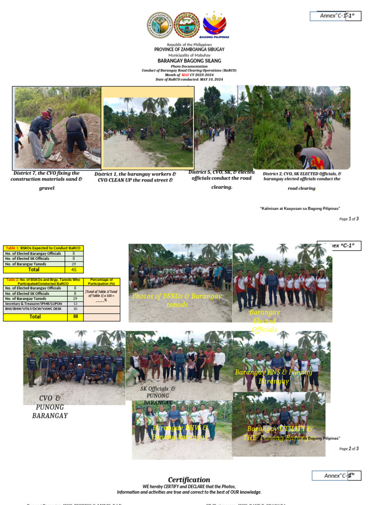 Annex C1_Photo Documentation, elected brgy&SK officials ...