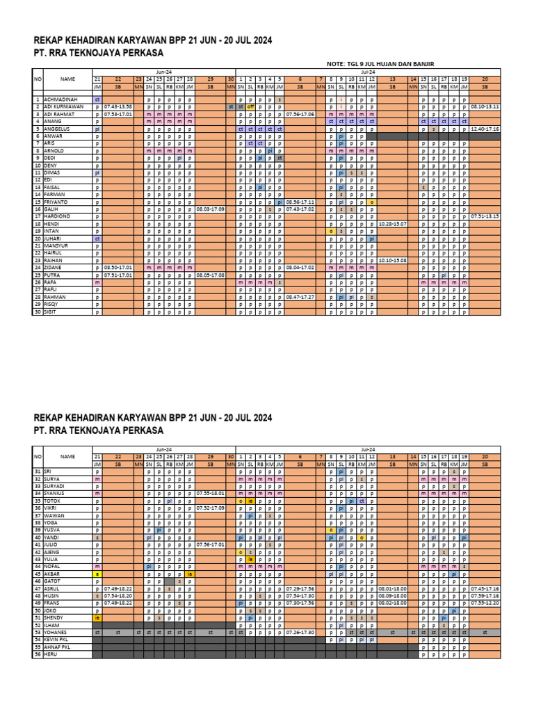 Absen Bpp 21 Jun-20 Jul 2024 | PDF