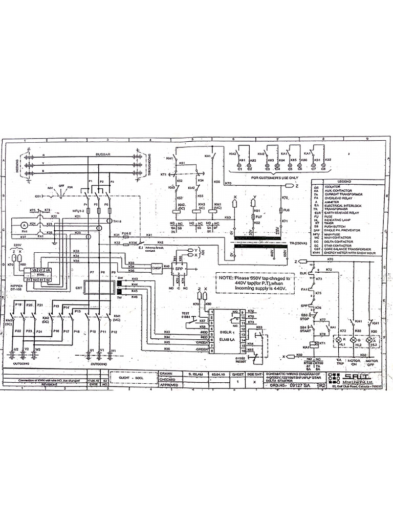 SML SD Starter | PDF