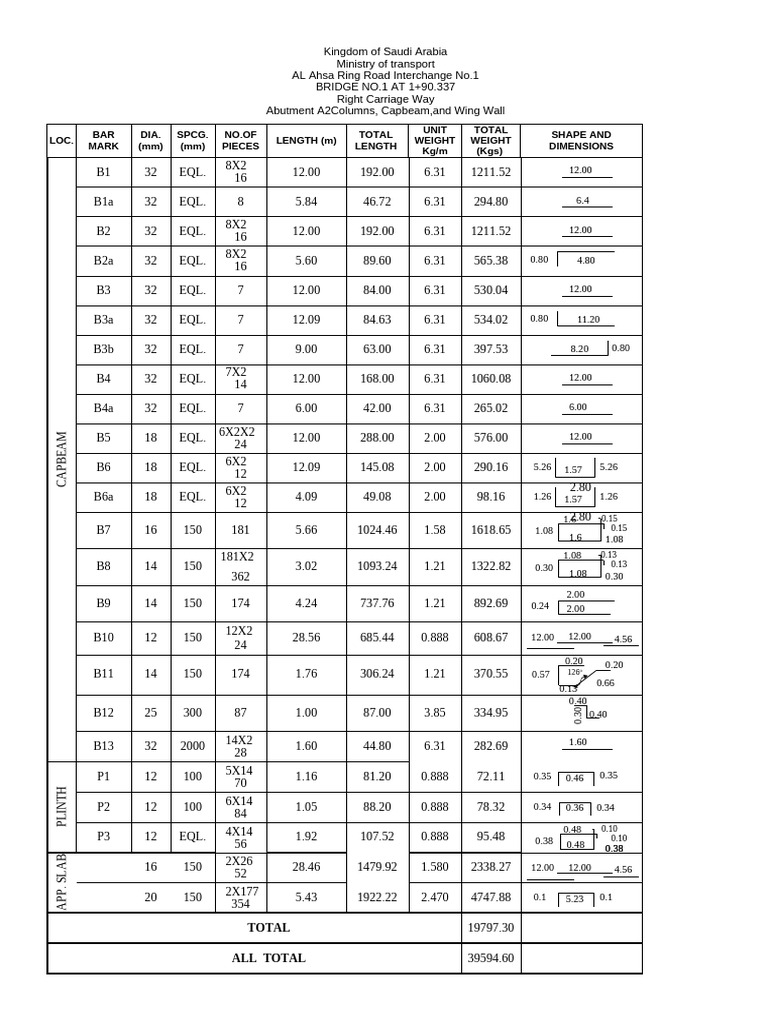 Abutment A2 Columns& Cap Beam | PDF