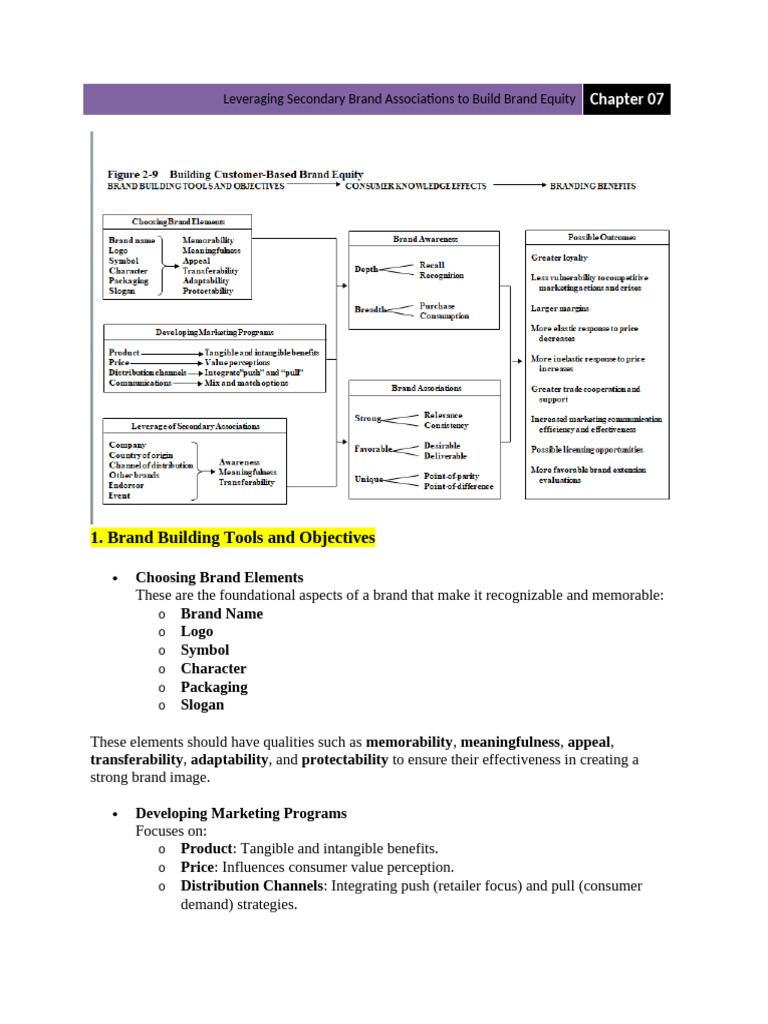 Chap 07 Leveraging Secondary Brand Associations To Build Brand Equity ...
