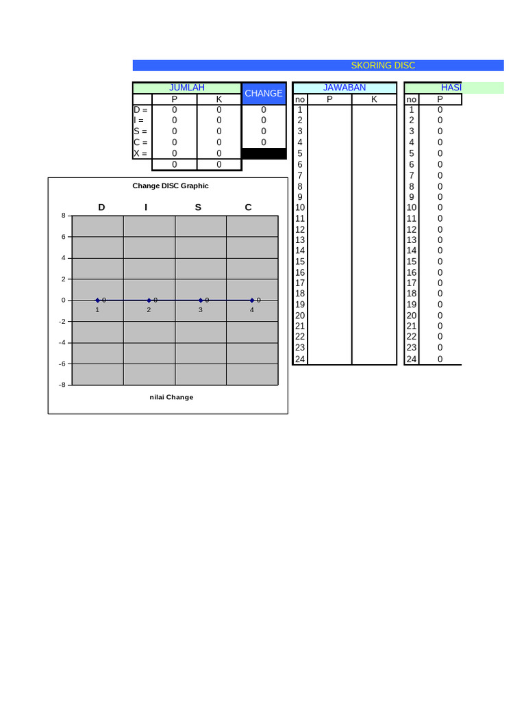 DISC Tes & Skoring 1 | PDF