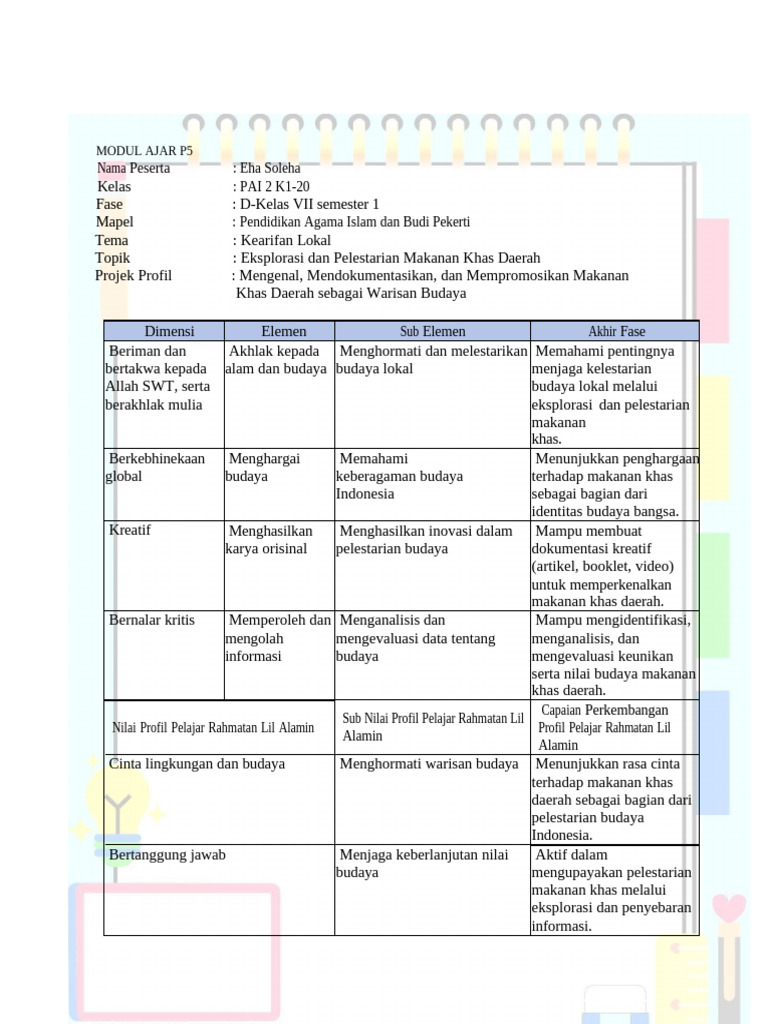Modul Ajar p5, Materi, LKPD, Foto | PDF