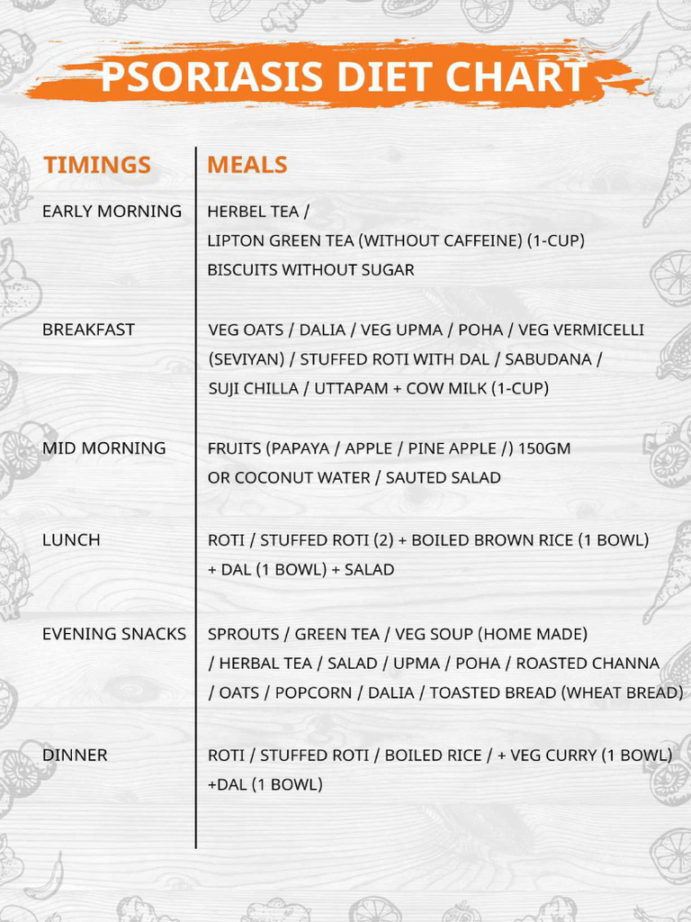 Psoriasis Diet Chart_02 English (3)-1 | PDF