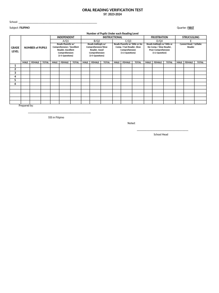Oral Reading Verification Test 2023-2024 | PDF