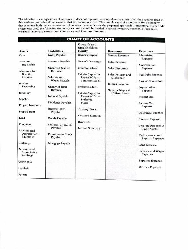 Heads of Accounts Full | PDF