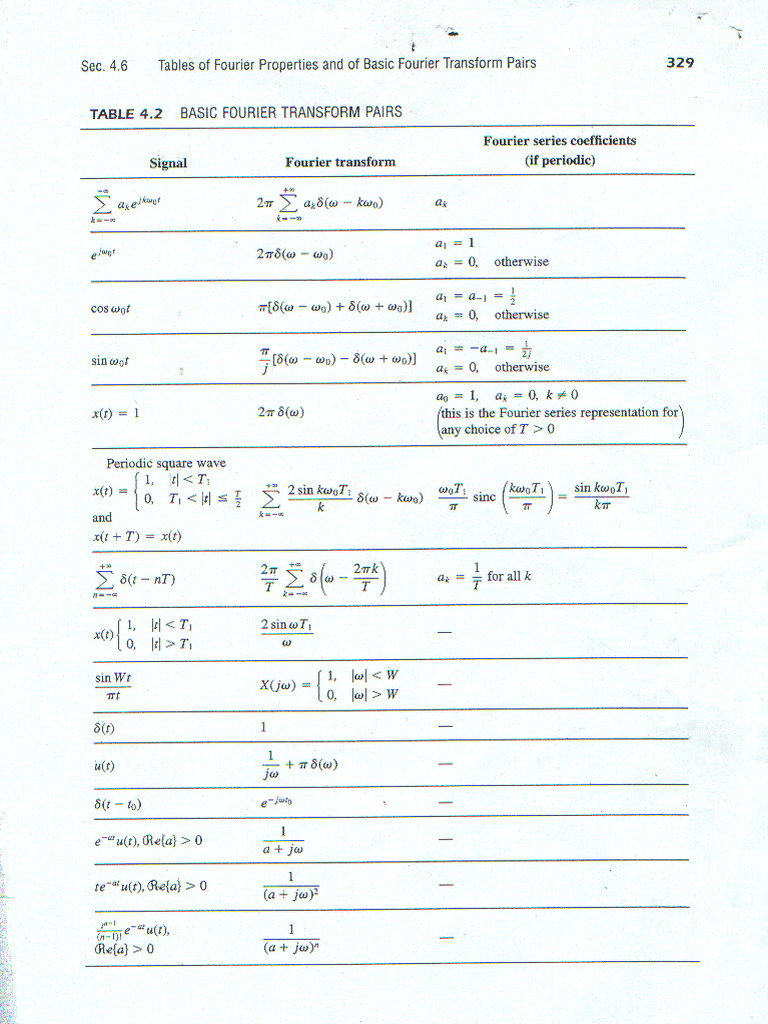 Basic Fourier Transforms Pair | PDF