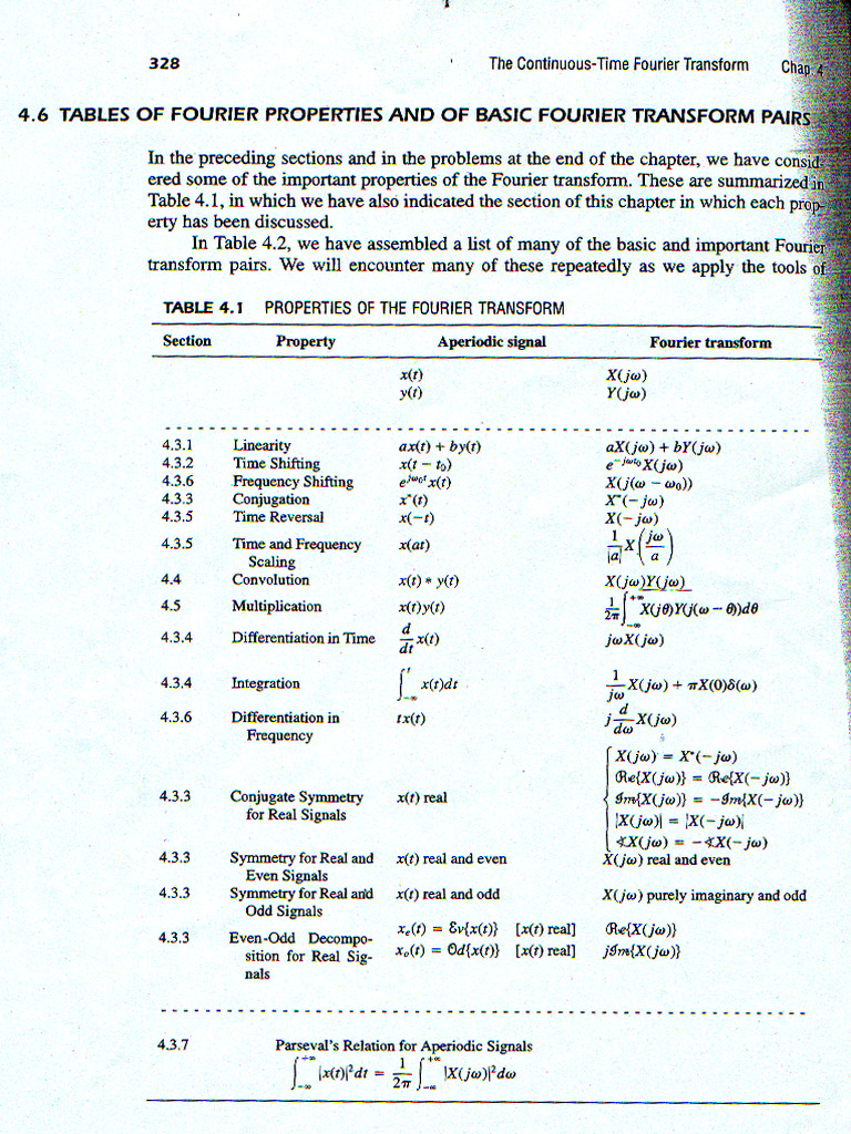Tables of Fourier Properties | PDF