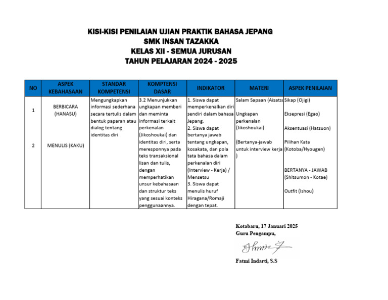 Kisi-Kisi Uprak B.jepang 2025 | PDF